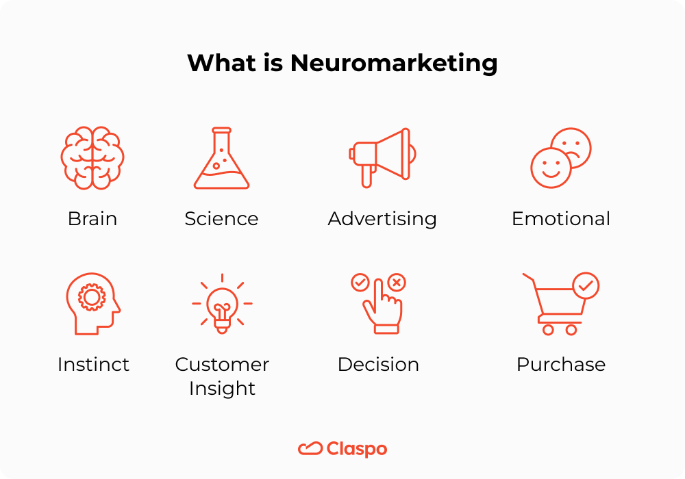 What is Neuromarketing: Techniques and Examples — Claspo.io
